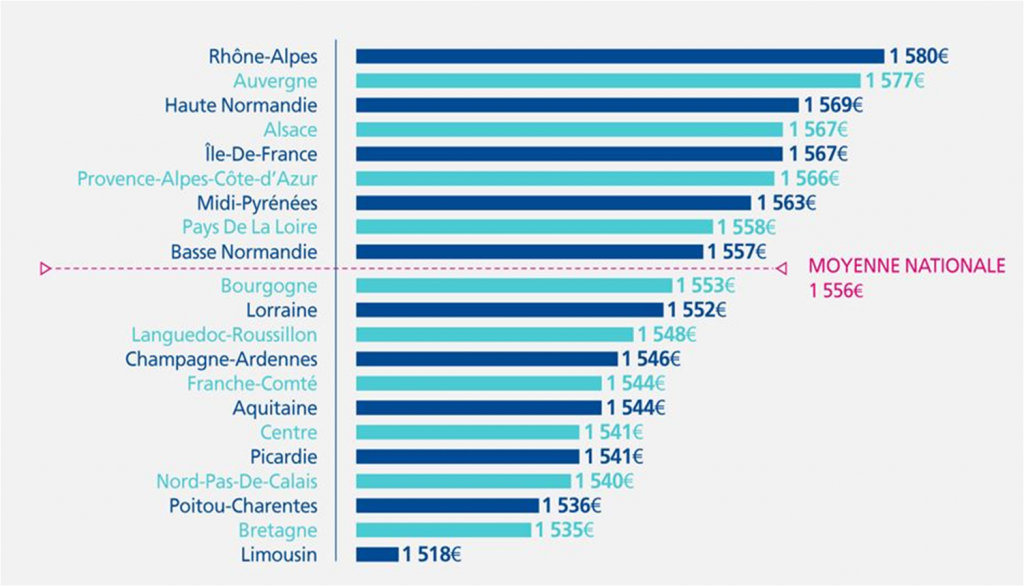 Répartition Des Salaires Les Plus élevés Par Régions De France